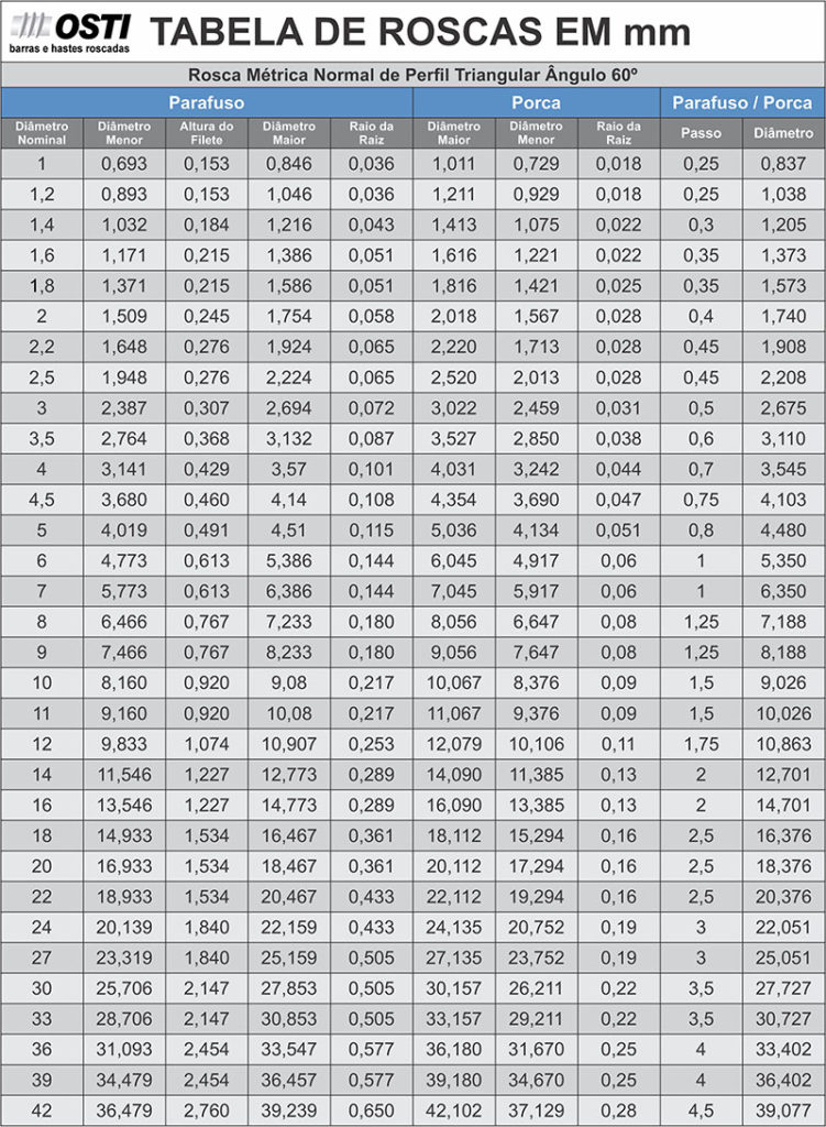 Osti – Barras e Hastes Roscadas